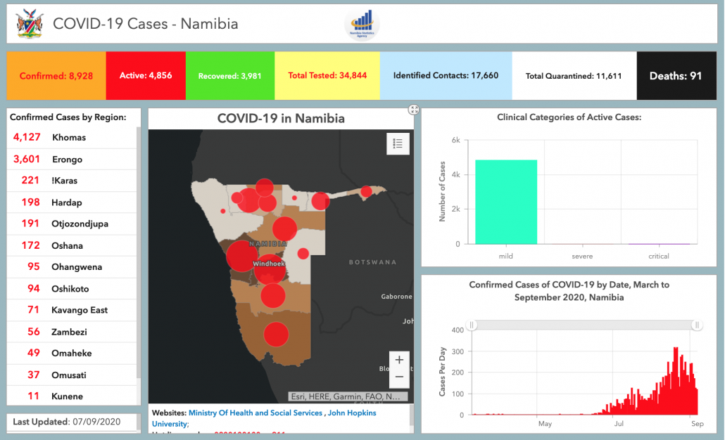 In The Media - GRID3